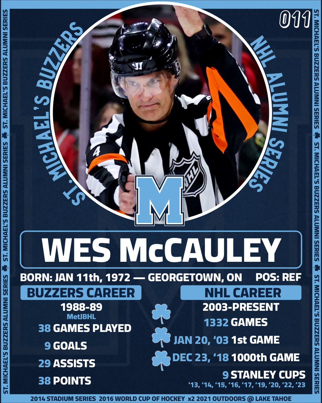 BUZZERS NHL ALUMNI SERIES 011 | St. Michael's Buzzers